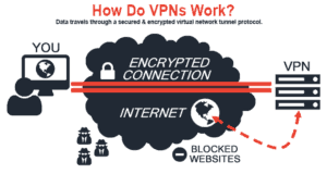 6 Ways to Hide Your IP Address (Fool Proof, Step-by-Step Guide)