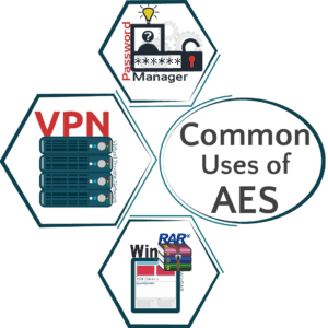 What is Advanced Encryption Standard (AES): Beginner's Guide