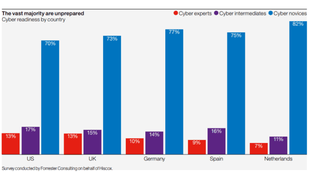 14 Most Alarming Cyber Security Statistics in 2020