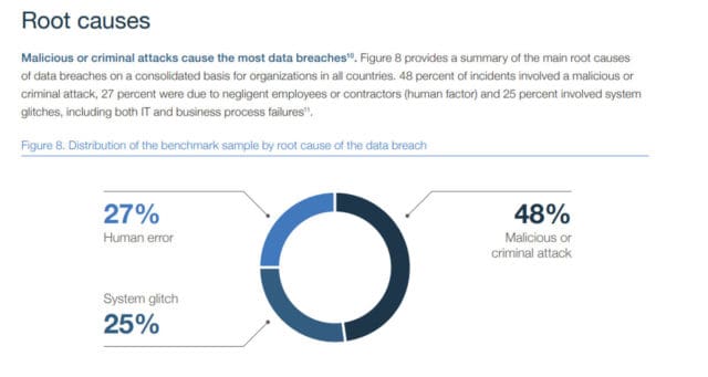 14 Most Alarming Cyber Security Statistics in 2020