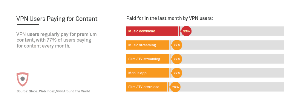 VPN Statistics and Usage Report (2020) | TheBestVPN.com