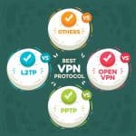 Best VPN Protocols: OpenVPN vs PPTP vs L2TP vs Others (Comparison)