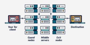 Tor vs. VPN: Which Should You Use? | TheBestVPN.com