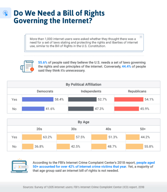 The Internet Bill of Rights | TheBestVPN.com