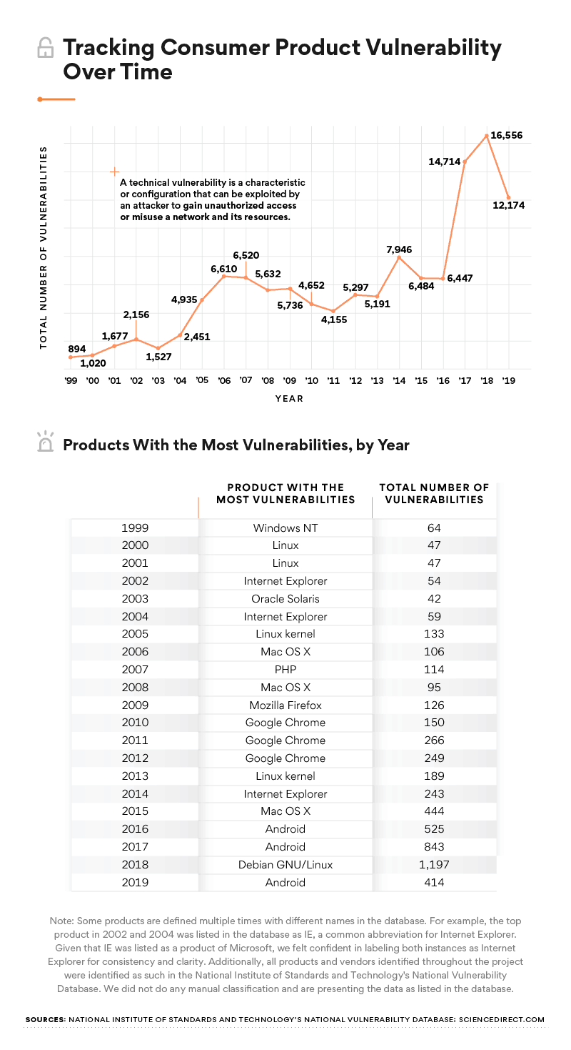 Vulnerability Alerts | TheBestVPN.com