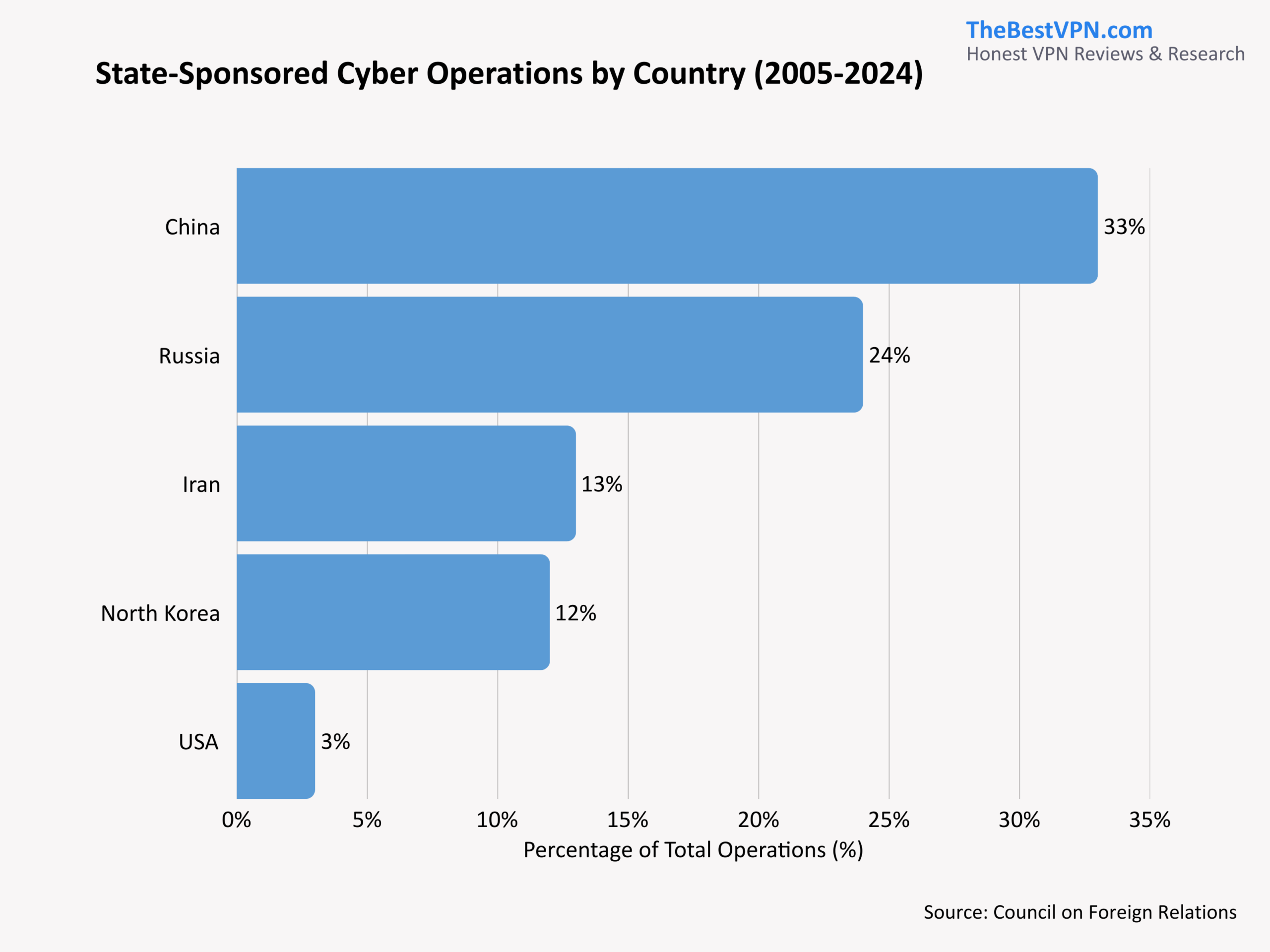 Top 5 Countries Behind State-Sponsored Cyber Attacks (2026)