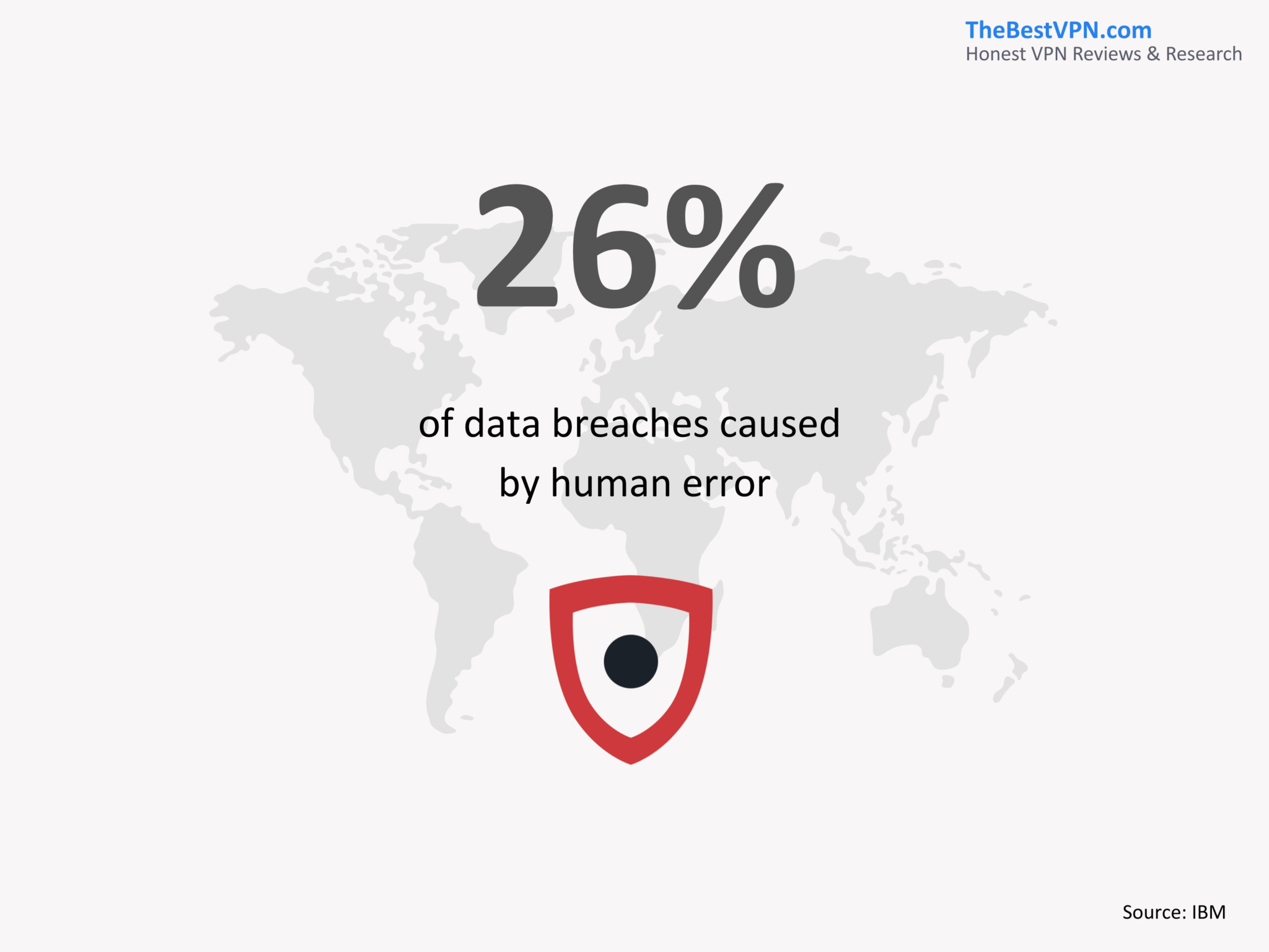 What Percentage of Data Breaches Are Human Error? (2026)