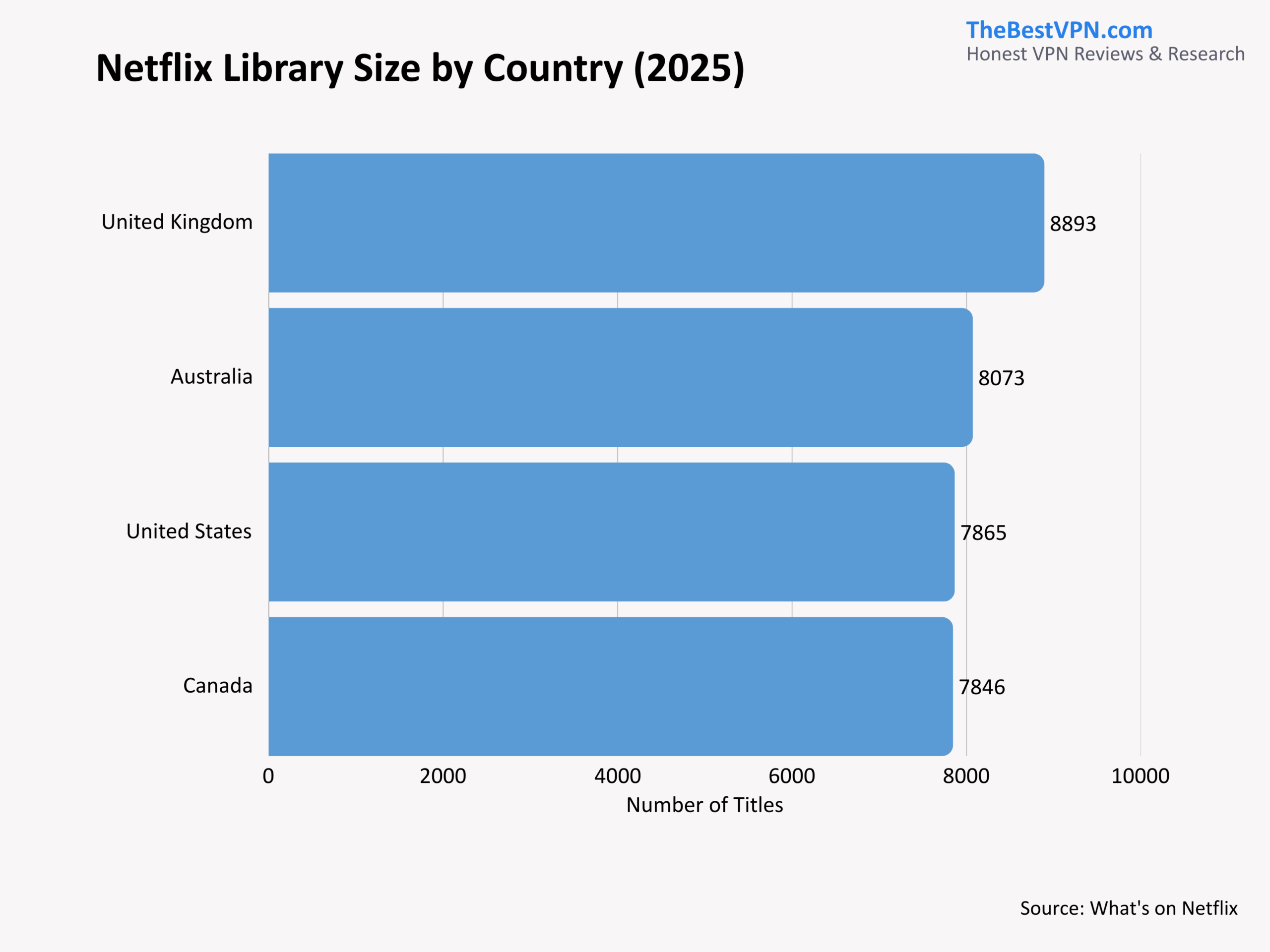 Netflix Library Size by Country: Who Gets the Most Content? (2026)