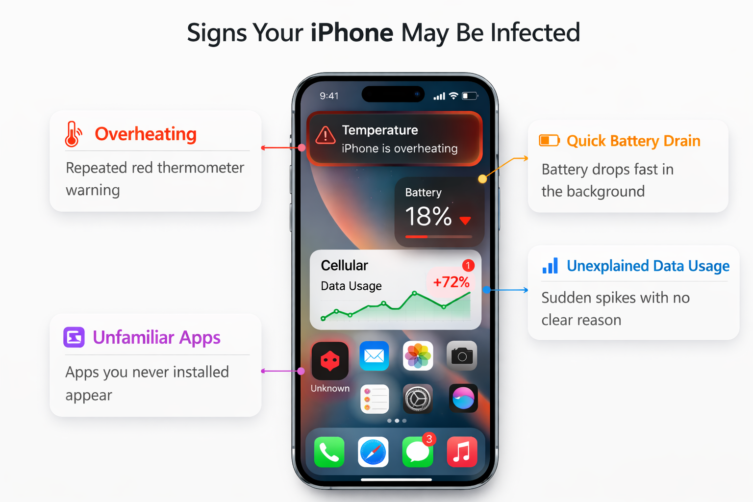 Does iPhone Need Antivirus? Risks, Signs & Protection Tips